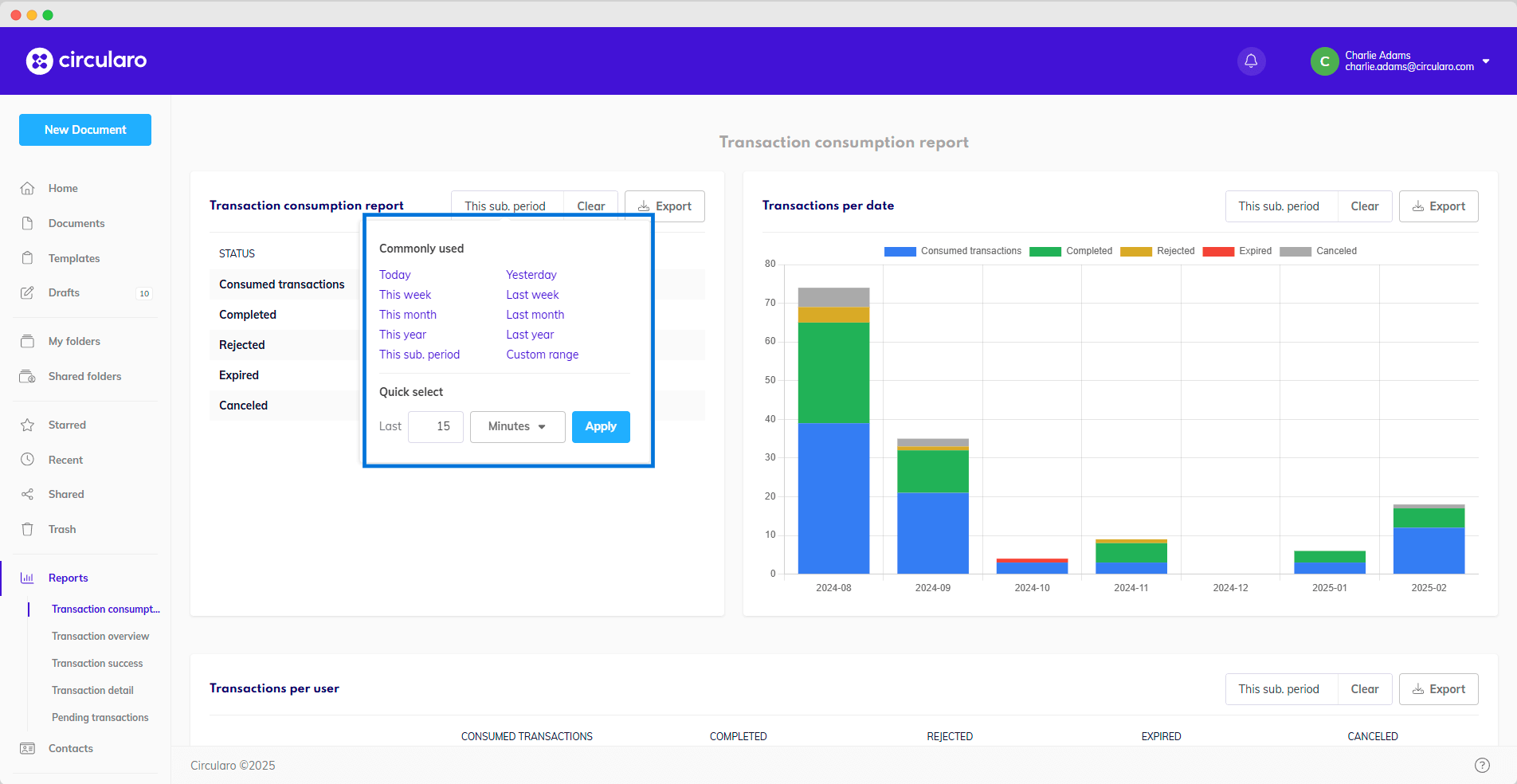 Transaction Consumption Report
